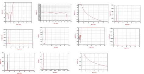 Ads Advanced Design System В помощь начинающему Форум Electronix