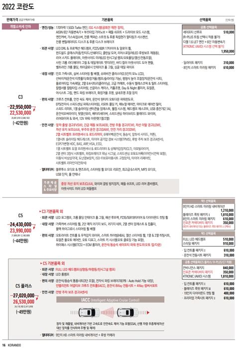 쌍용 코란도 가격 2022 신형 가격표 다운로드 Car 연구소