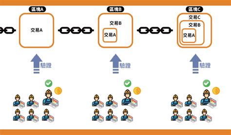 區塊鏈是什麼？無痛看懂區塊鏈技術、特性與應用！ 0xcrypto