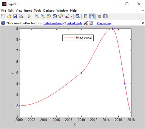 Grafik Curve Fitting Pada Matlab Rahmadya Trias Handayanto Grafik Curve Fitting Pada Matlab Rahmadya Trias Handayanto