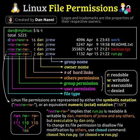 Linux Commands Questions And Answers Basic Overview Of Linux File