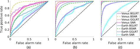 Bernoulli Generalized Likelihood Ratio Test For Signal Detection From Photon Counting Images