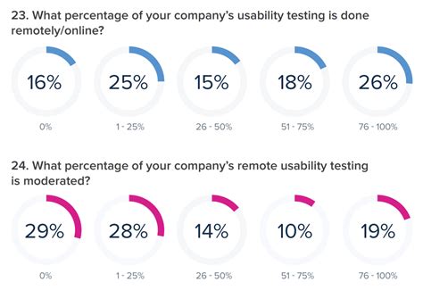 The Ultimate Step By Step Guide On Website Usability Testing