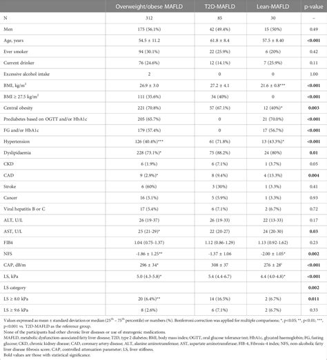 Table 1 From Sequential Algorithm To Stratify Liver Fibrosis Risk In