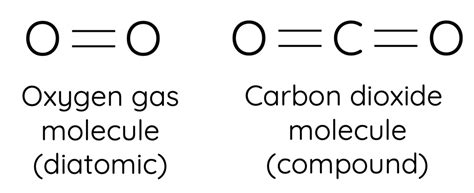 Structure And Nomenclature Of Covalent Substances Hsc Chemistry Science Ready