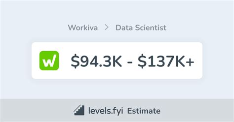 Workiva Data Scientist Salary 943k 137k Levelsfyi