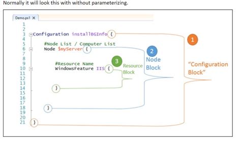 Powershell Dsc Installing Iis Prj702