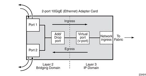 QoS And QoS Policies