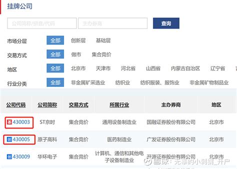 新三板、老三板、北交所如何区分，看这一篇就够了 北交所是北京证券交易所，独立于上海证券交易所和深证证券交易所。在北交所上市的股票都是在全国股转