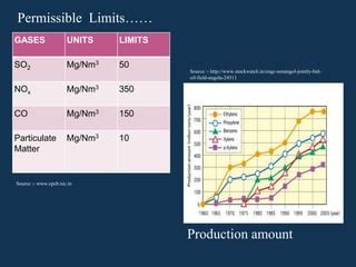 Presentation On Stack Monitoring For Industries PDF