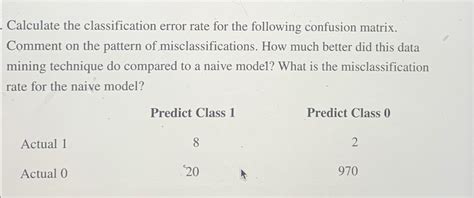 Solved Calculate The Classification Error Rate For The