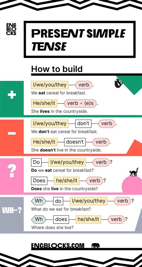 Structure Of Present Simple