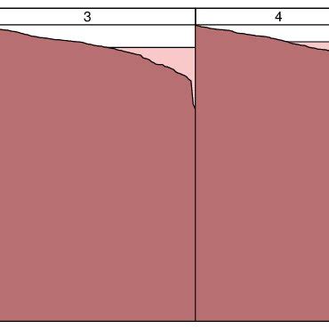 Shadow Plot For The Automobile Data Download Scientific Diagram