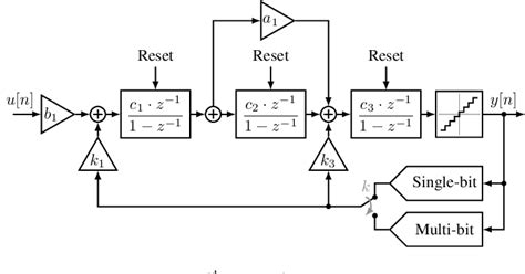 Figure 1 From A Dac Sharing And Linearization Technique For Time