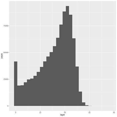 introduction to geospatial raster and vector data with r raster