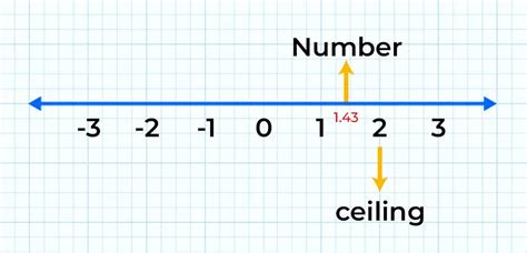 Piecewise Function Geeksforgeeks
