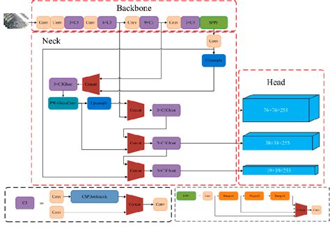 Figure 1 From Spatio Temporal Based Identification Of Aggressive Behavior In Group Sheep
