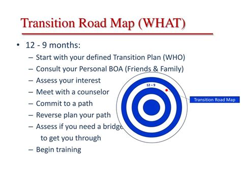 PPT The Transition Plan PowerPoint Presentation Free Download ID 1664334