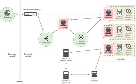 RecordTS For Citrix XenDesktop E SPIN Group