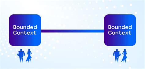 Inovola Context Mapping Patterns