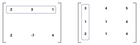 Matrix Calculator Matrix Multiplication Calculator