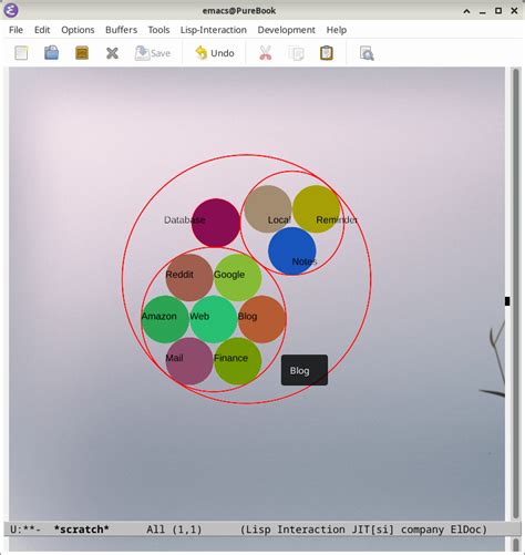data visualization with gnu emacs bubble graph r emacs