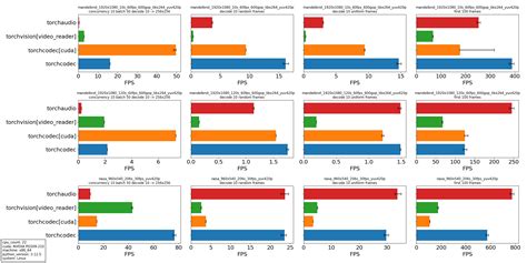 Torchcodec Video Decoding을 위한 Pytorch Library Feat Ffmpeg 읽을거리and정보