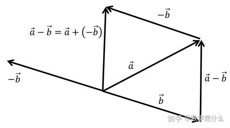 向量减法的法则应该怎么理解？ 知乎