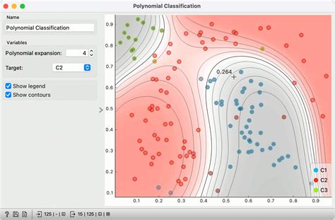 orange data mining polynomial classification