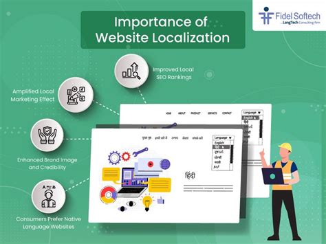 Websitelocalization Seoranking Localmarketing Brandimage Localize Website Localization