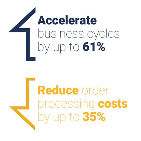 Sps Commerce Edi Connector