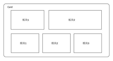 Javascript Antd 响应式布局问题 Segmentfault 思否