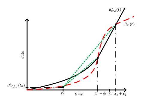 Case I In Step Proof Of Theorem III Download Scientific Diagram
