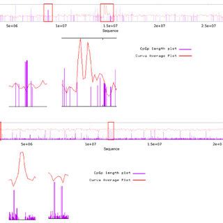 Joint Plot Of Curvature And Repeats Download Scientific Diagram