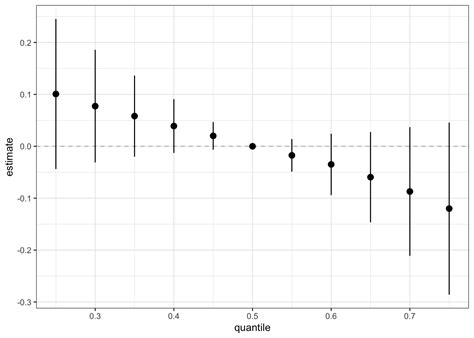 64 Mixtures Analysis Methods Part 2 Bayesian Kernel Machine Regression Tame 20 An Update
