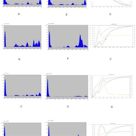 Hptlc Densitometry Chromatogram At 254 Nm Of Methanolic Extracts Of