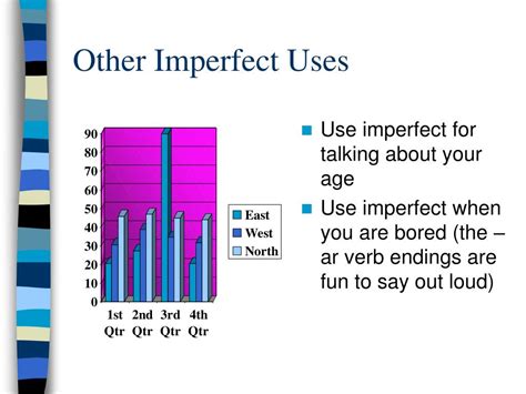Ppt Imperfect Powerpoint Presentation Free Download Id 3863595
