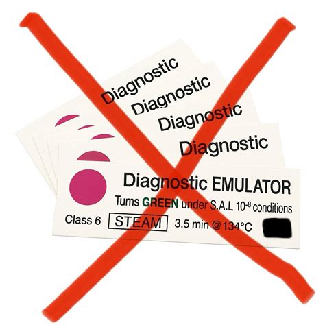 If You Are Using Class 6 Emulating Indicators You Are Placing Your