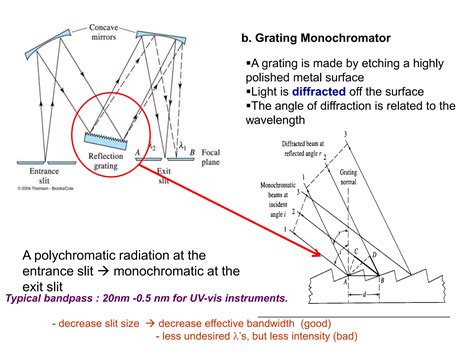 Absorption Spectroscopy PPTX Chemistry Science
