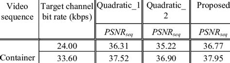 The Simulation Results In Terms Of Psnr Seq Db For The Four Video