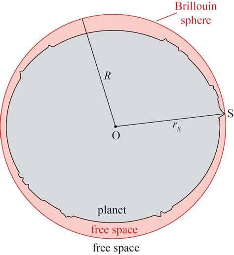 经典引力场模型显示出靠近地球的缺陷 0x资讯