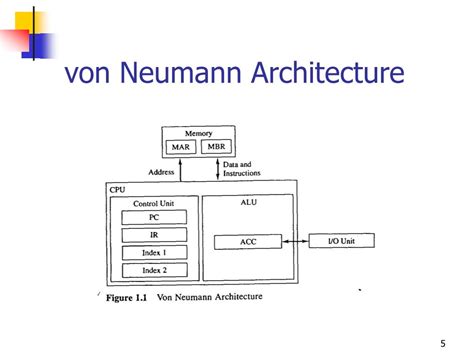 Ppt Uniprocessor Architecture Powerpoint Presentation Free Download