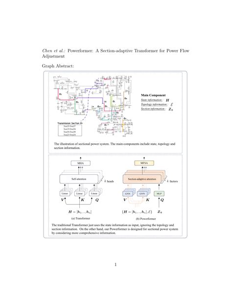 PDF Powerformer A Section Adaptive Transformer For Power Flow Adjustment