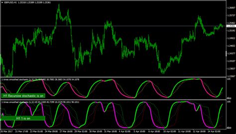 Stochastic Indicators For Mt4 Page 9