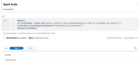 Azure Synapse Analytics Notebooks David Alzamendi