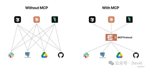 最近爆火的mcpmodel Context Protocol，读这一篇就够了 知乎