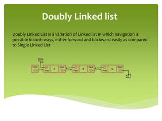 Linked List In Data Structure Simple And Easy Tutorial PPTX