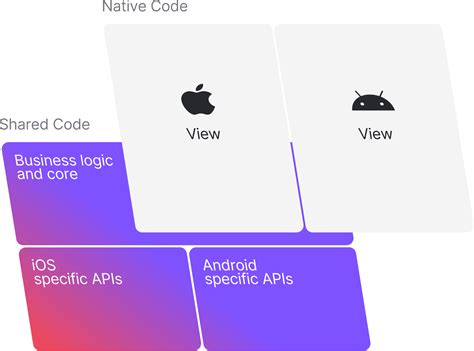 Igorwojdaandroid Showcase 简介 💎 Android Application Following Best