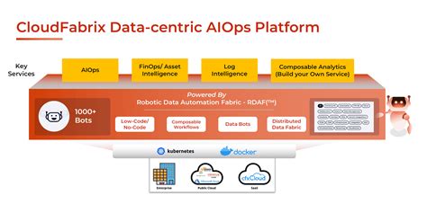 Cloudfabrix Builds Data Centric Aiops Platform For Full Stack Observability Techzine Global