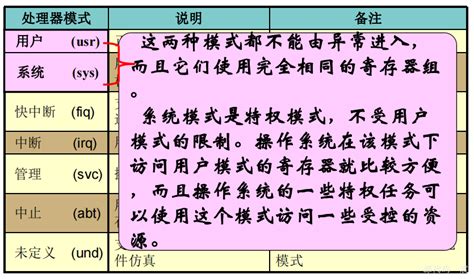 基于arm Cortex M3微控制器（stm32系列）基础知识（二）——arm内核体系结构cortex M3内核体系结构图 Csdn博客